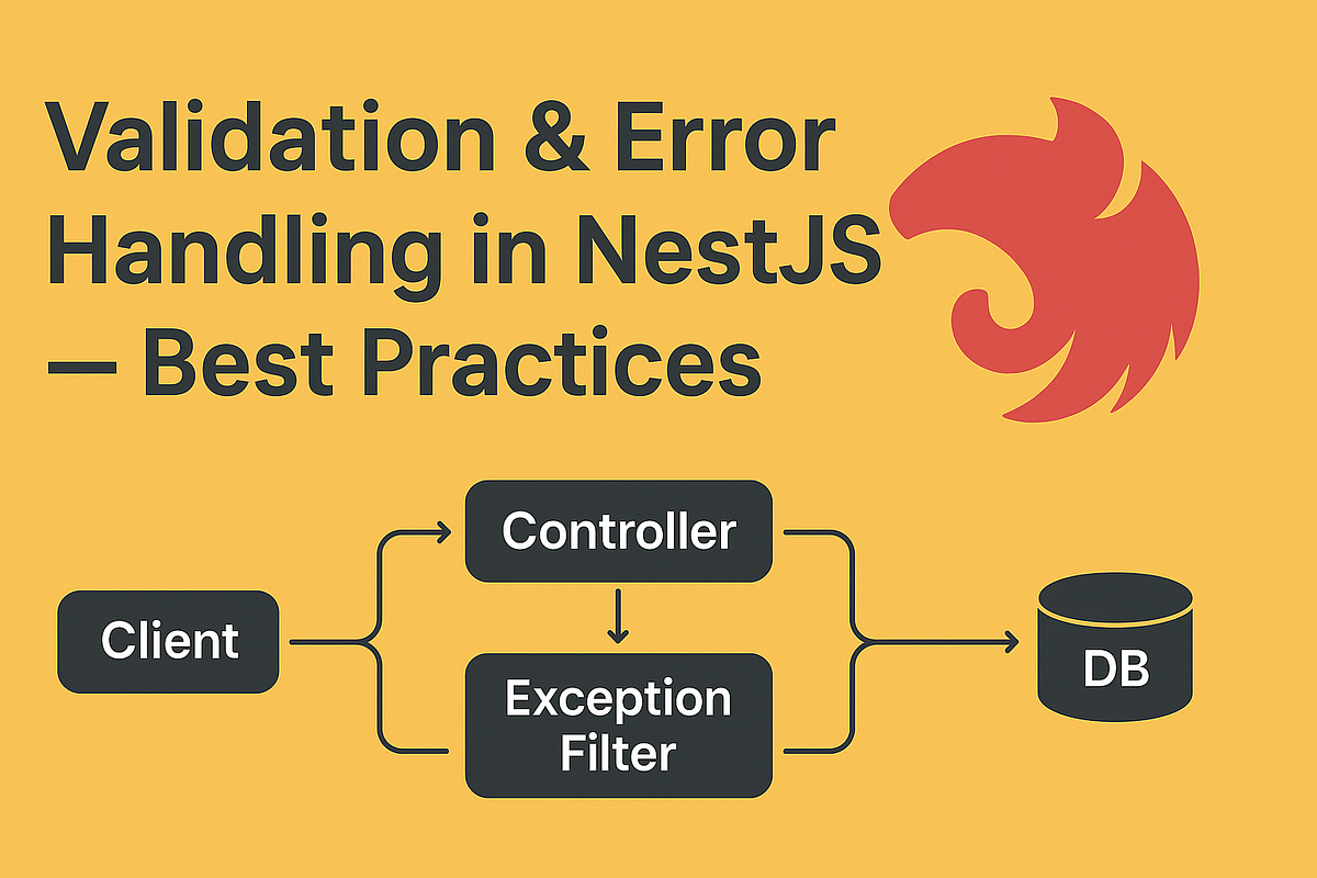 Validation & Error Handling in NestJS — Best Practices | by Kamal Jain | Sep, 2025 | Medium