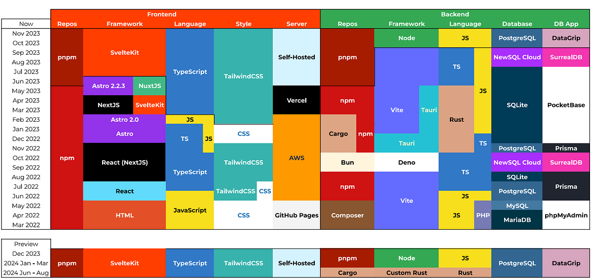 SvelteKit, Node, and Beyond: Navigating the Future of Full-Stack ... SvelteKit, Node, and Beyond: Navigating the Future of Full-Stack ...
