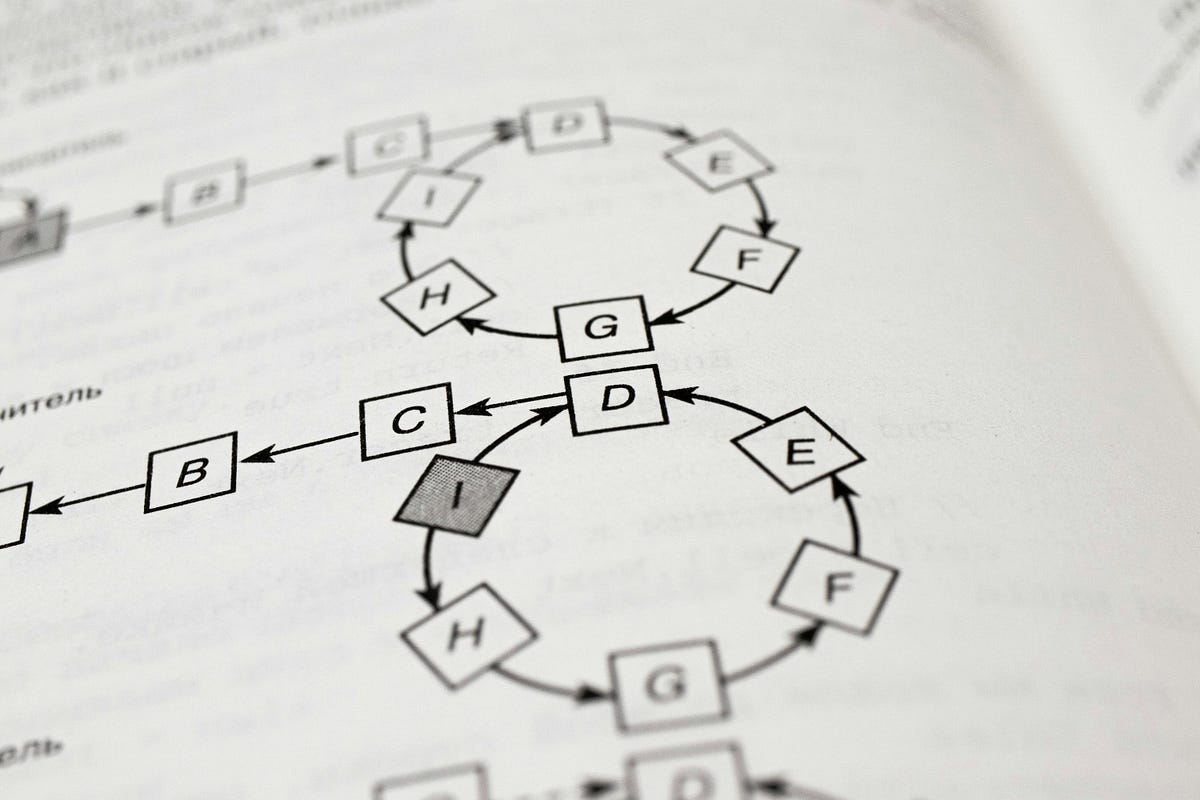 🧠 Big-O Complexity Explained Like You’re Five (But with Python & Graphs ...