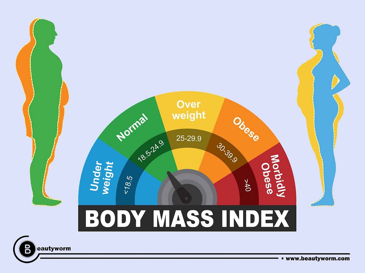 What is BMI. What is body mass index (BMI)? | by Mona | Jun, 2024 | Medium