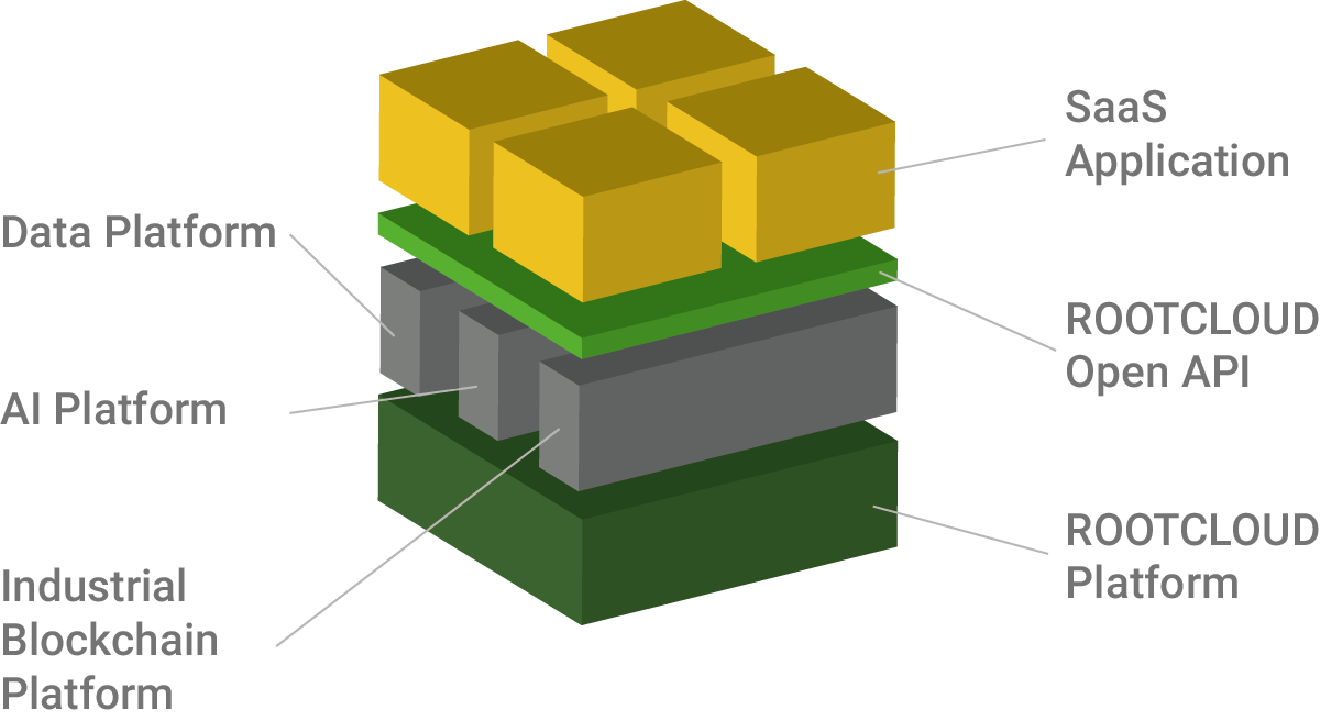 Unveiling ROOTCLOUD: The Vanguard of Industrial IoT and Digital ...