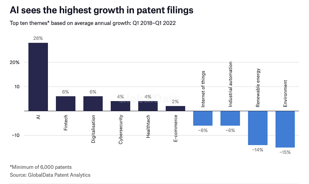 AI’s Impact on Intellectual Property Rights: What You Need to Know | by Derya Karl | Medium