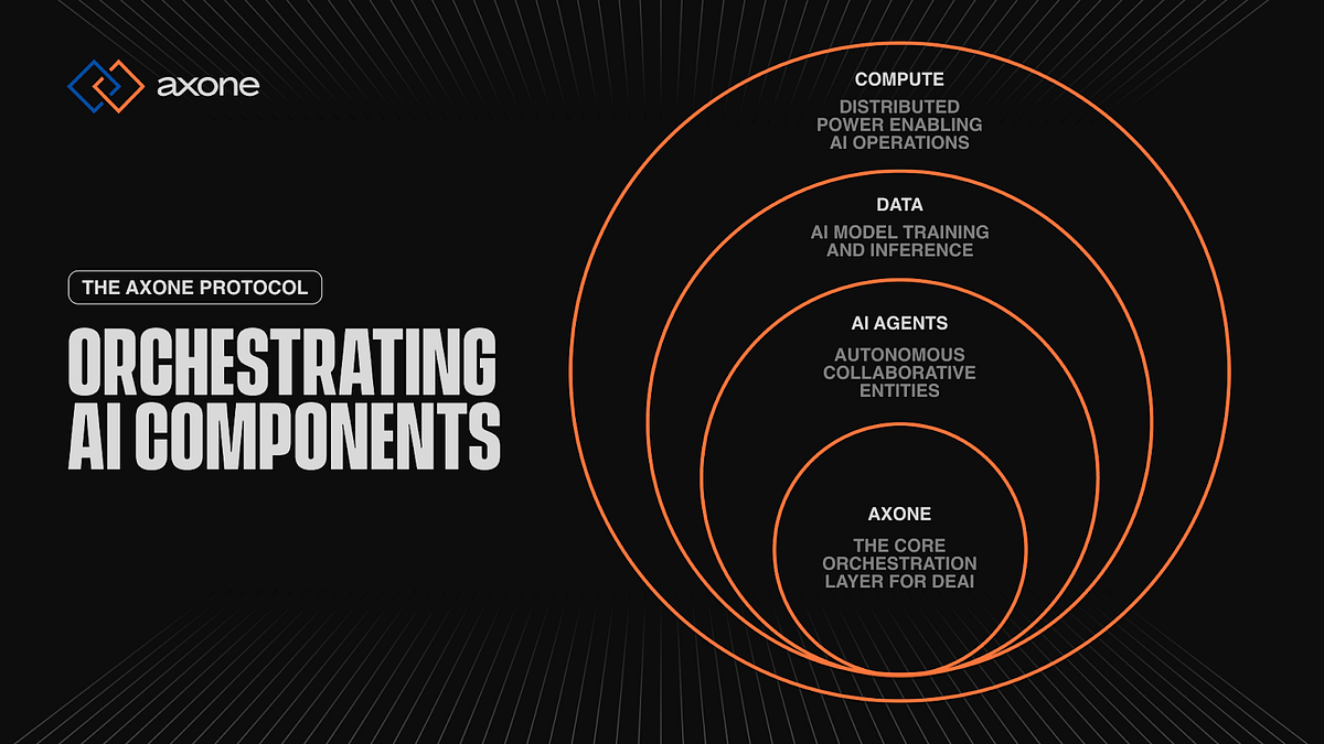 The Missing Infrastructure for Distributed AI Power: Why the Axone Protocol Matters Now | by ...