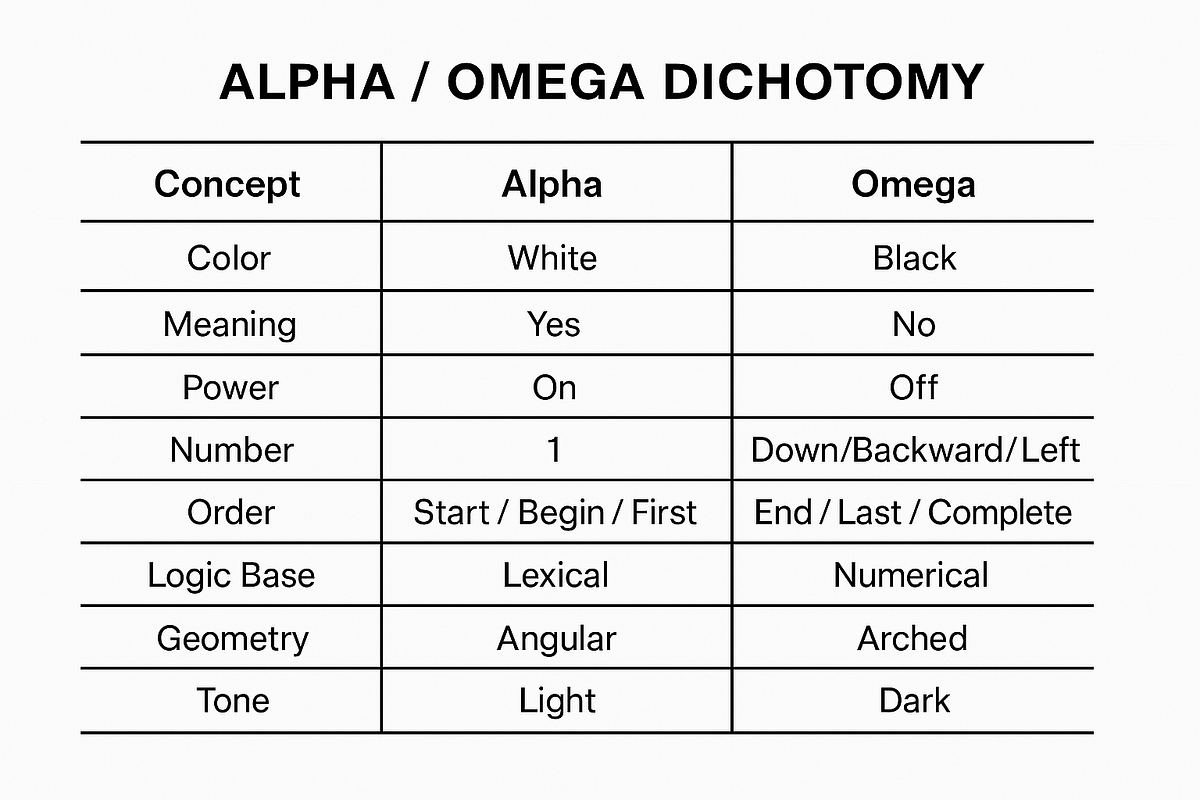 The Alpha/Omega Design Language - Supergrafx - Medium