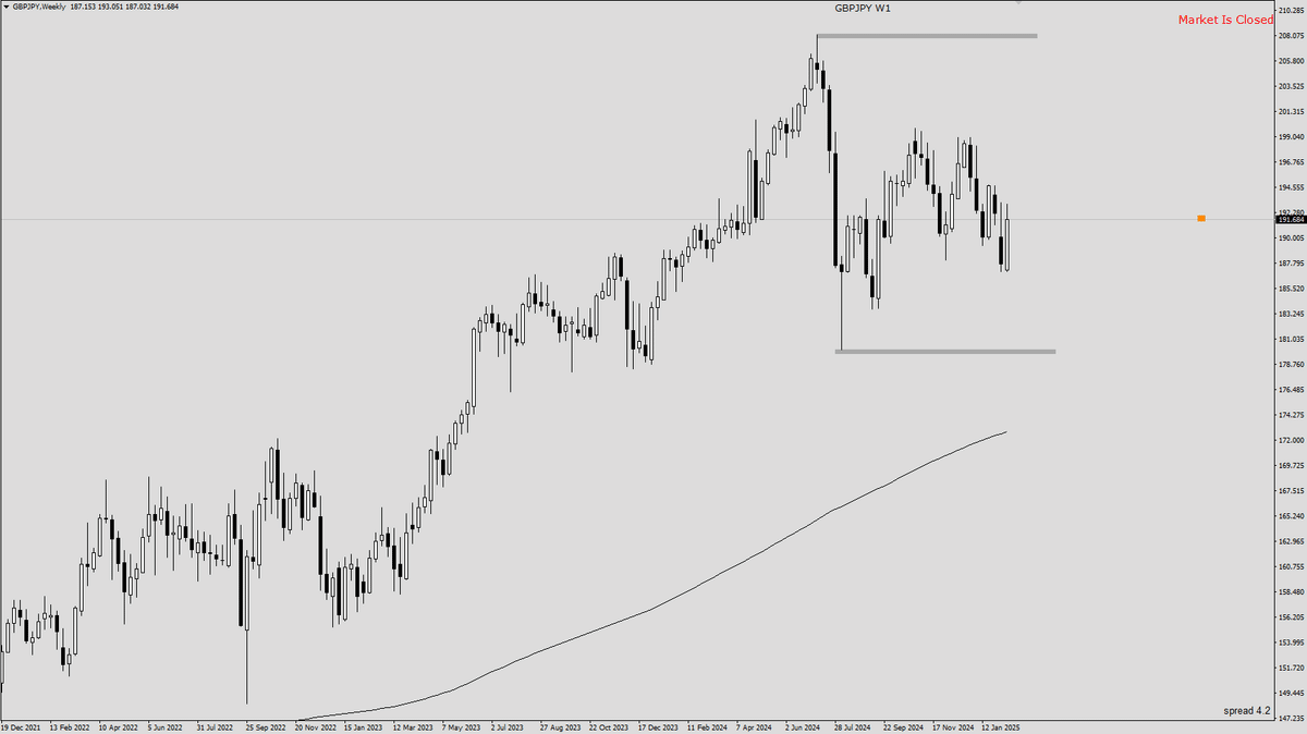 Forex Trading Signals: Feb 17 2025 GBP/JPY - A RICH LIFE through FOREX ...
