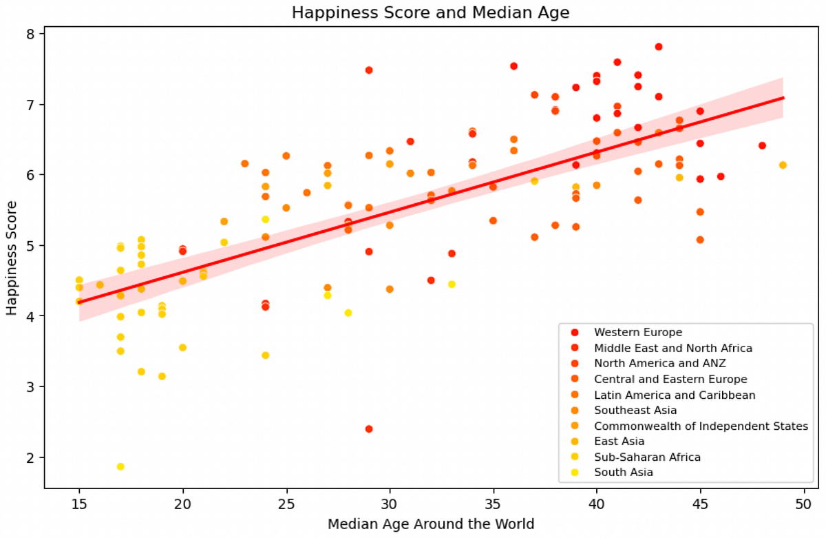 Quantifying Happiness: Exploring Factors Affecting Happiness | by Megha ...