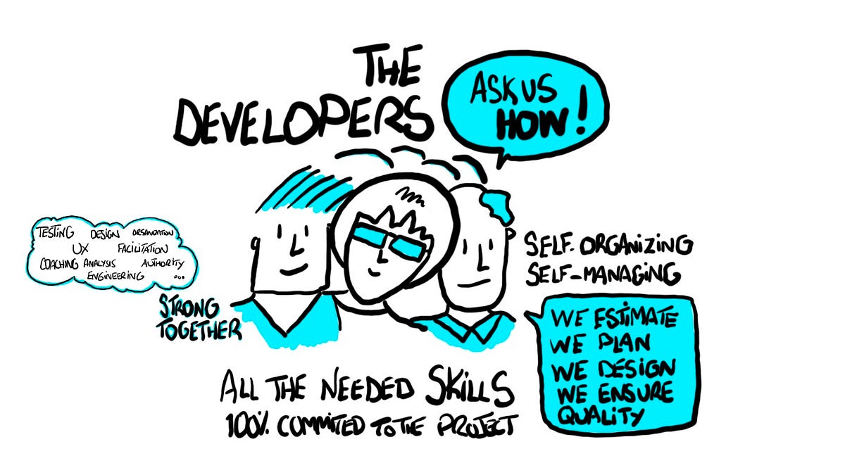 The Development Team in Scrum. At the heart of Agile Scrum is the… | by ...