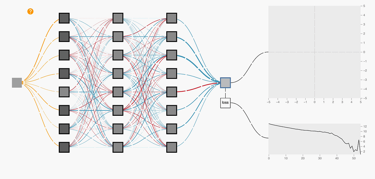 Deep Learning Part — 5: How to Train Your Neural Networks | by Chandra ...