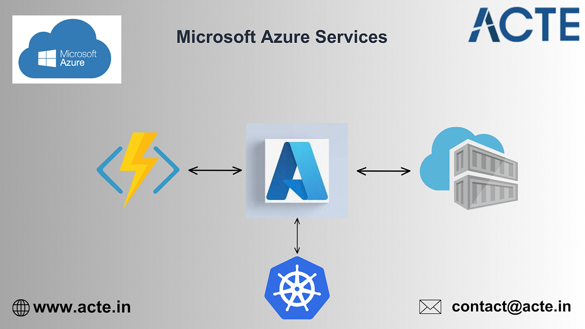 Exploring the Azure Technology Stack: A Solution Architect’s Journey ...