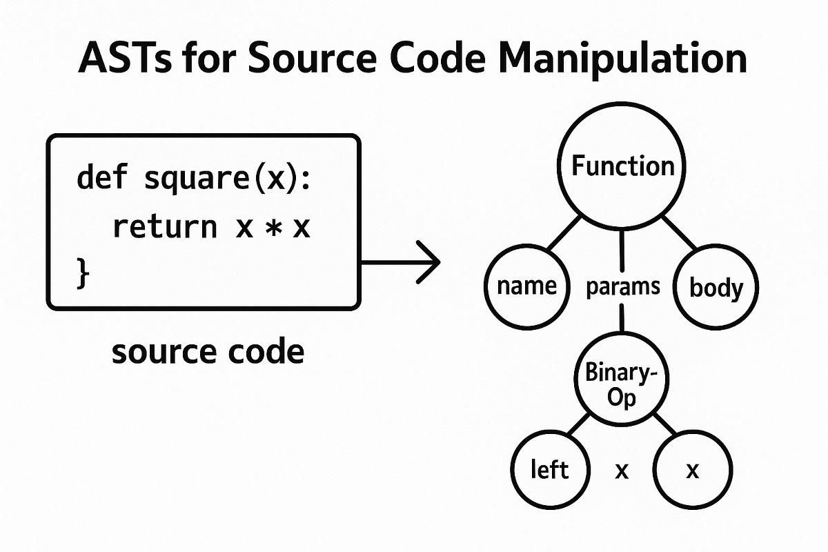 Leveraging ASTs for LLM assisted source code manipulation | by Marib Sultan | Generative AI