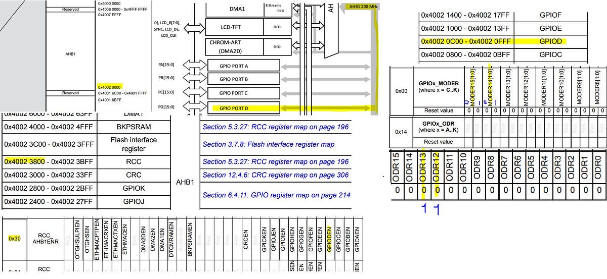 STM32 Assembly Blink: HAL ve BSRR Komutları Olmadan LED Yakıp Söndürmek ...