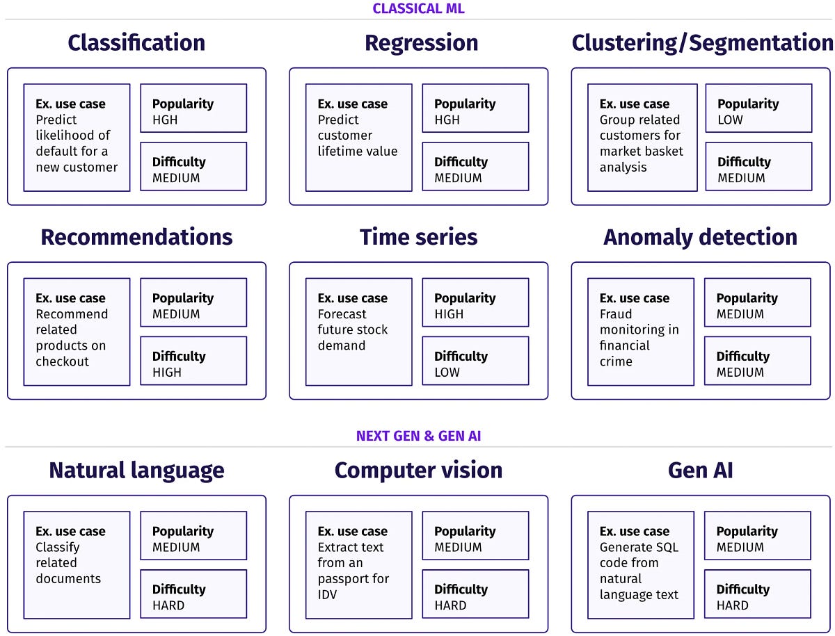 ML & Gen AI for data teams. Building reliability by design for… | by ...
