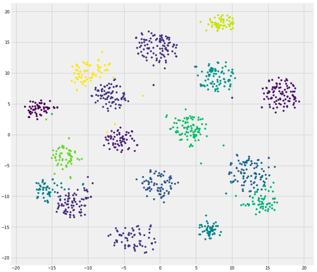 Making the most of Answer Bot: topic group visualization using t-SNE ...