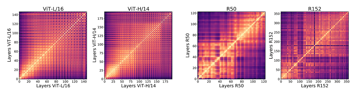 Comparison of Convolutional Neural Networks and Vision Transformers ...