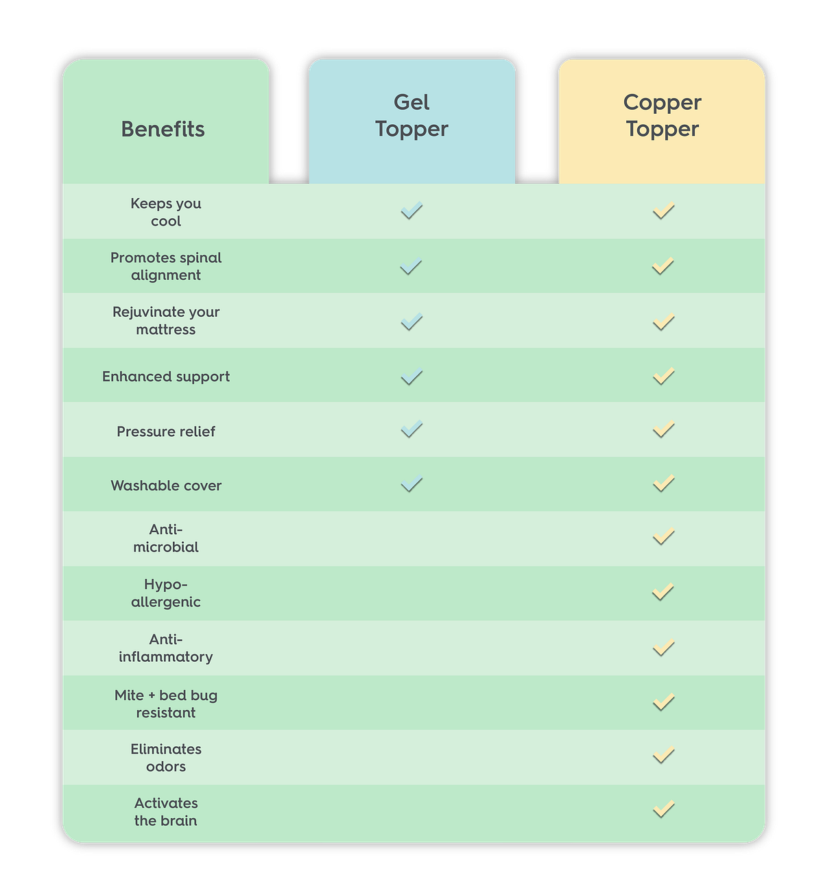 Sleepyhead USA Copper Topper Review | by Jhonnybravo | Medium