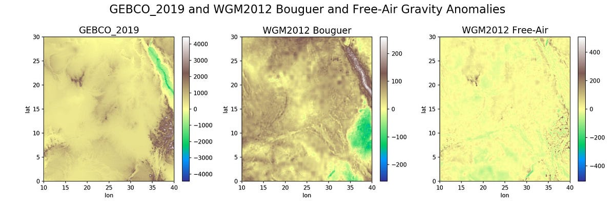 Spatial Spectra of Bouguer and Free-Air Gravity Anomalies | by Alexey ...