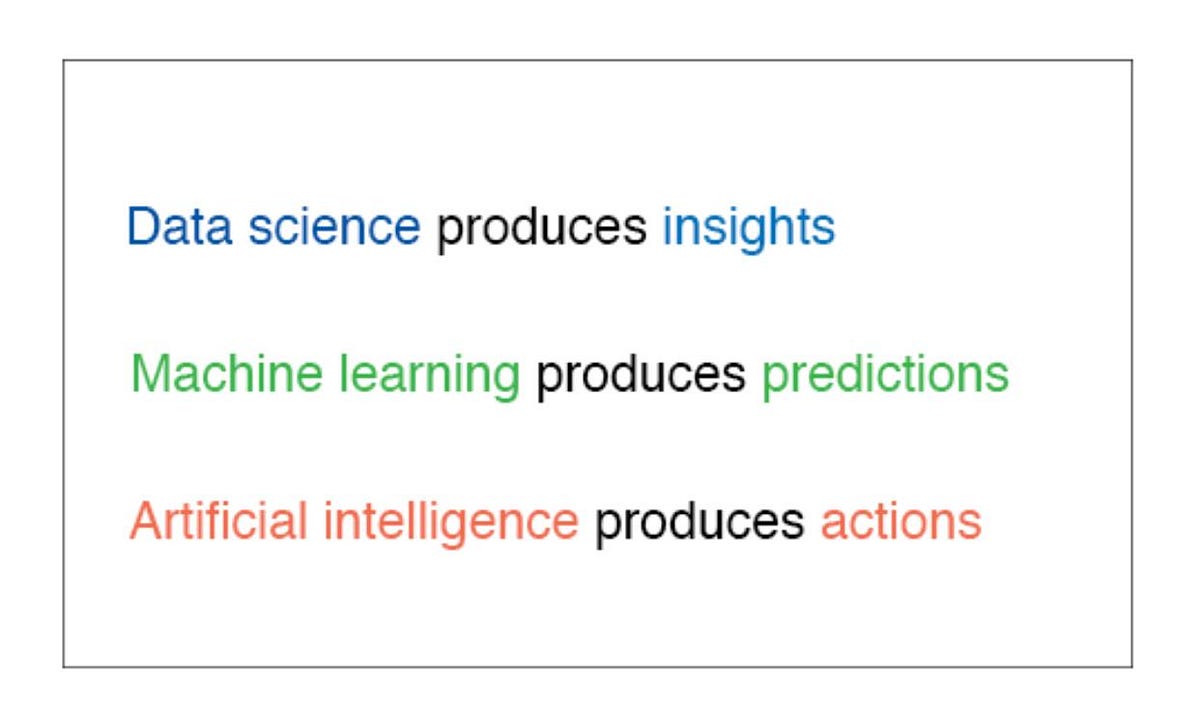 The Ultimate Data Science Starter Kit | by Randy Lao | Medium