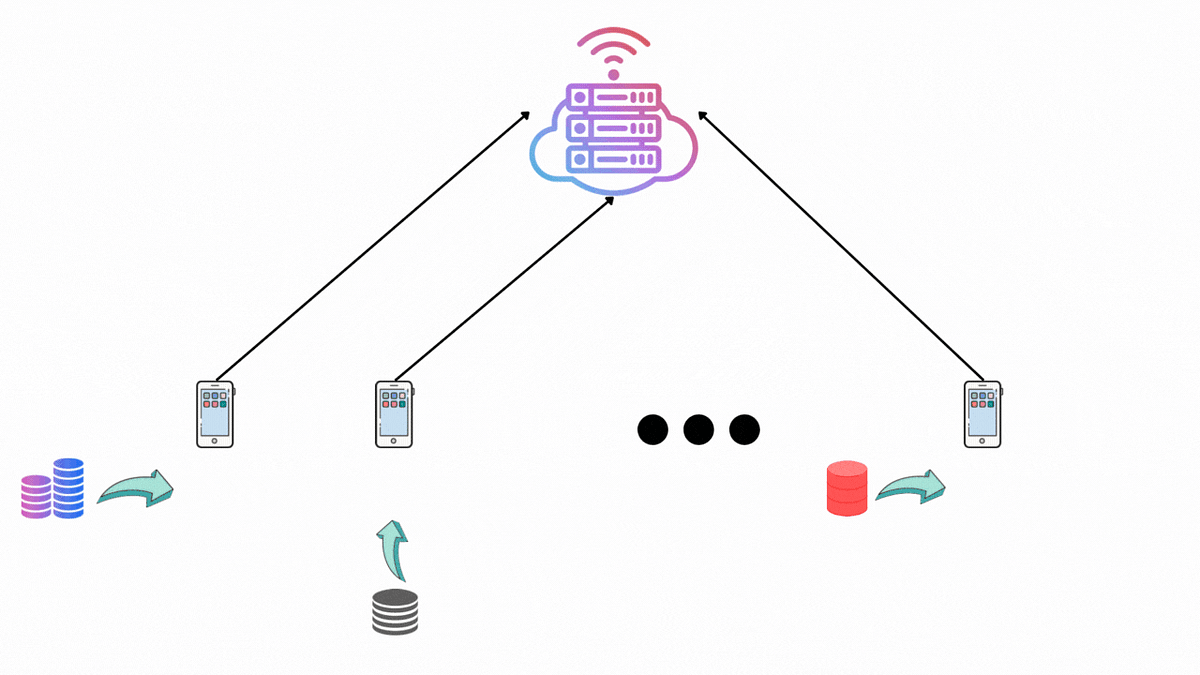 Aggregation Techniques in Federated Learning: a brief overview | by Diletta Chiaro | Medium