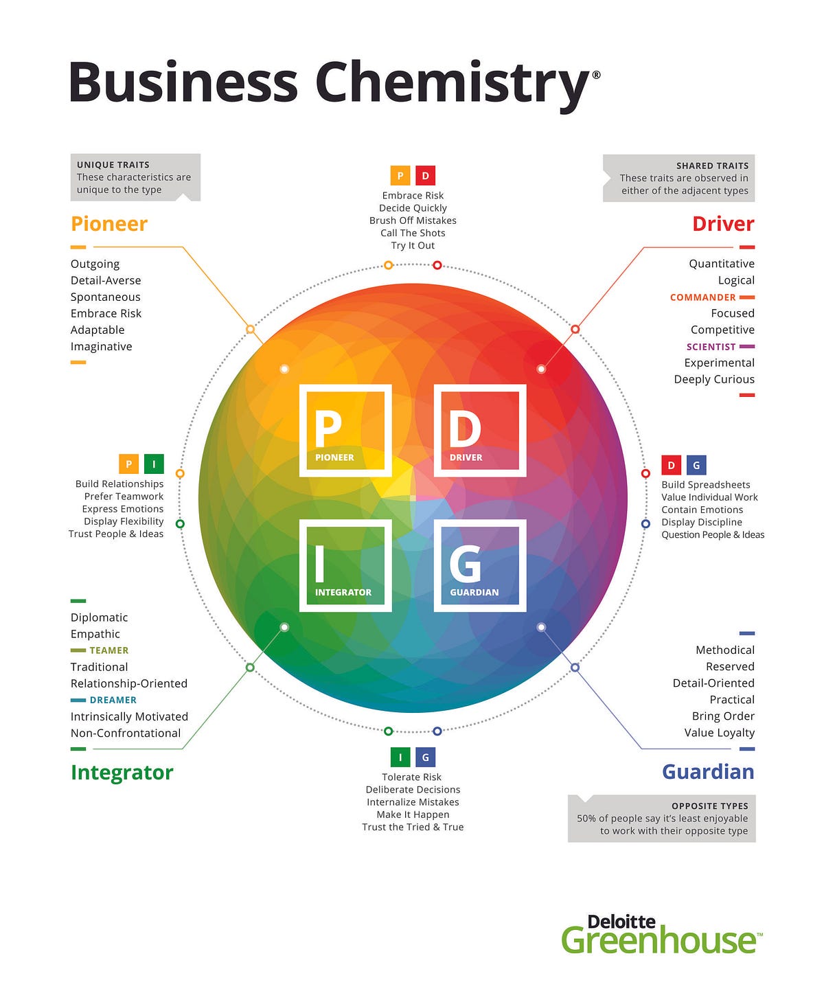 Business Chemistry: What Type of Leader Are You? | by Matthew Nielson ...