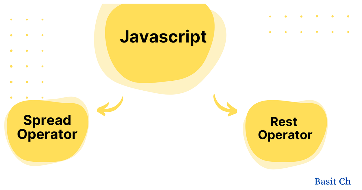 rest & spread operators. Եկեք միասին հասկանանք, թե ինչ են… | by Marine Avetisyan | Medium
