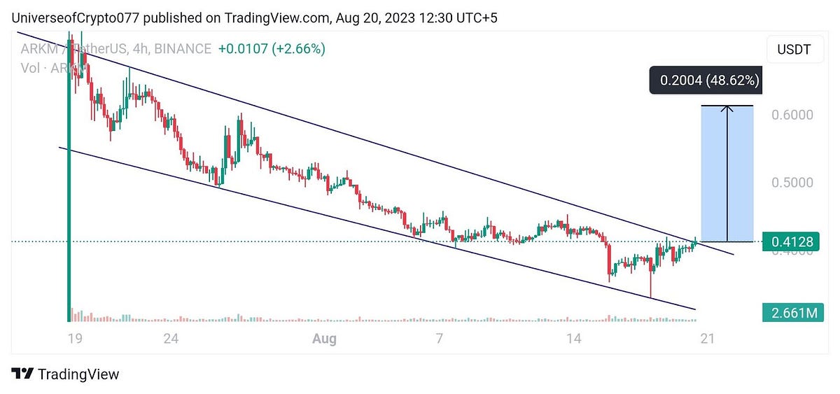 Tomochain what you Need To Know — Tomochain | by Anthony ugo | Medium