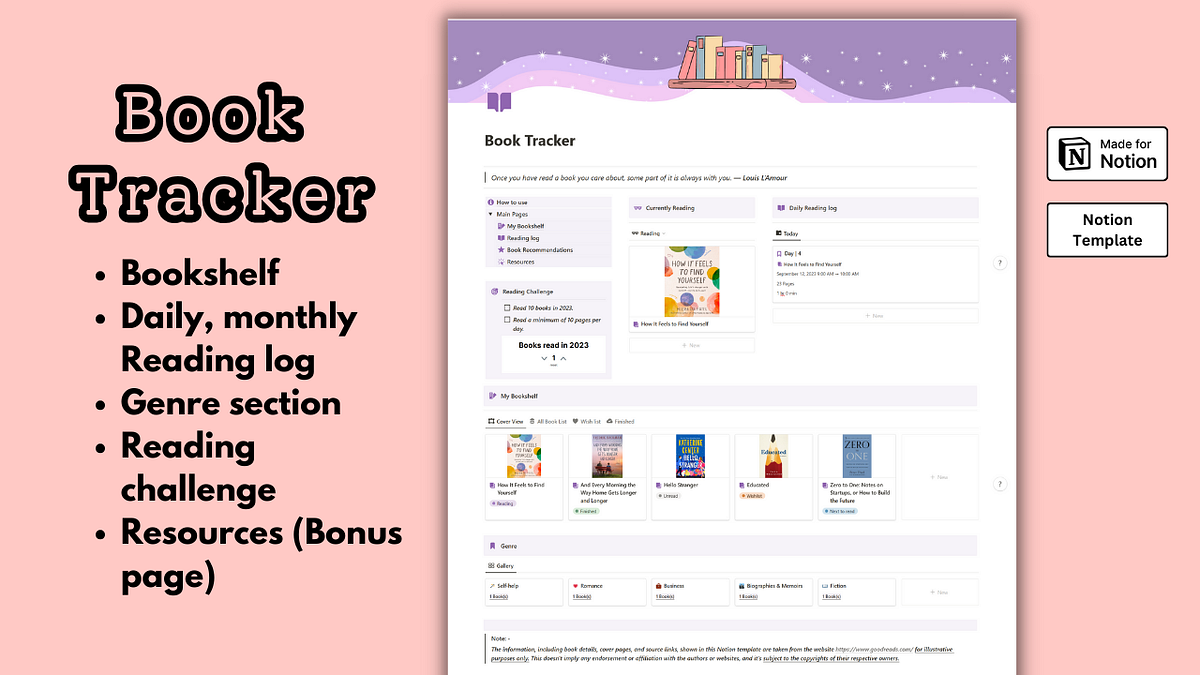 Top 5-Viewed Notion Templates, CW51, 2023 | by Elcovia | Medium