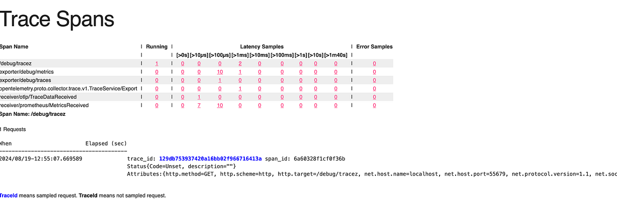Test and Analyze OpenTelemetry Collector processing | by Rahul Ranjan ...