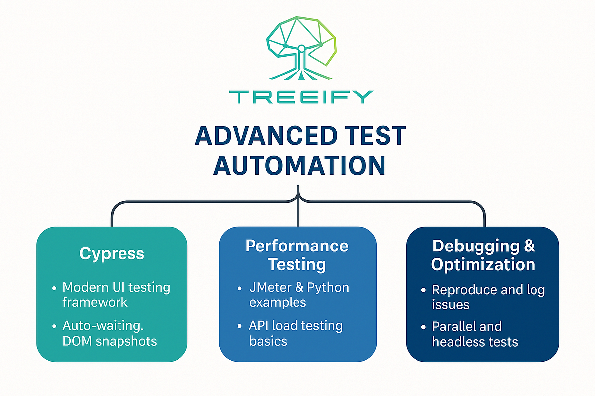(12) Cypress + JMeter + Debugging: A Practical Guide to Advanced Test ...