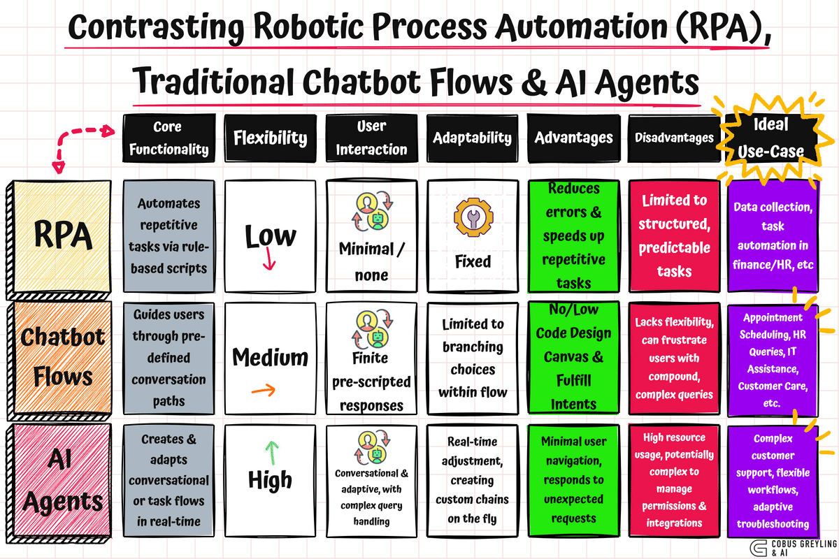 Mastering Agentic AI: The New Productivity Revolution | by Sitraka ...