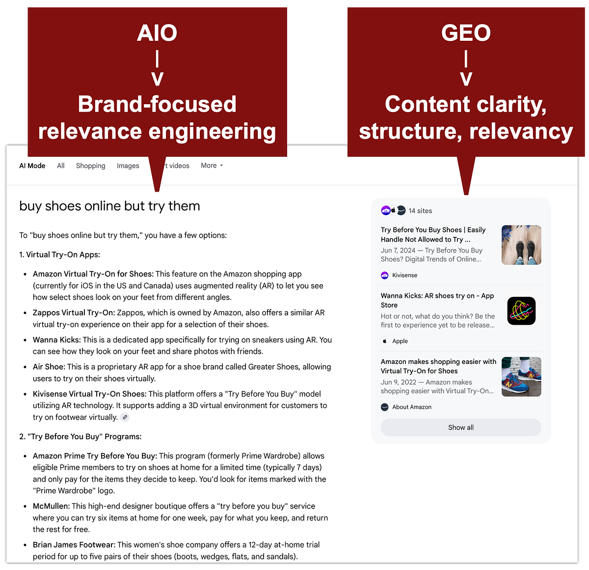 Generative Engine Optimization (GEO) & AI Optimization (AIO) vs SEO ...
