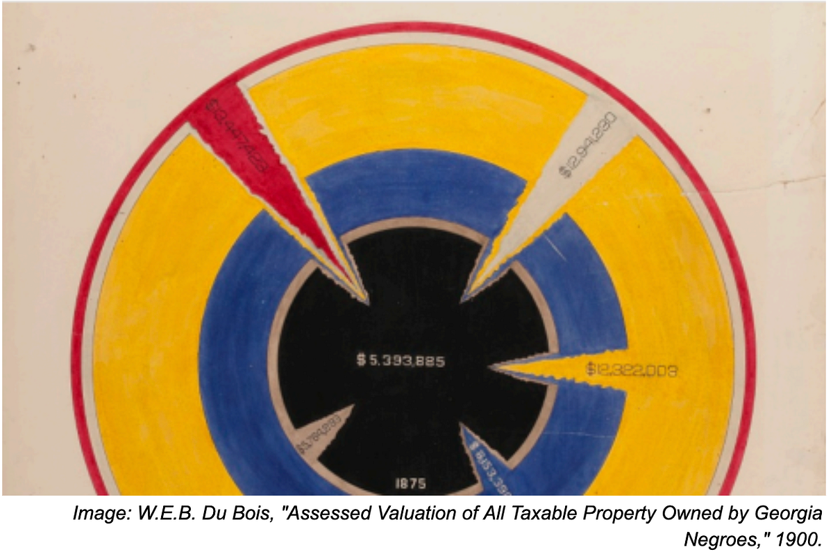 Teaching Data Science as a Tool for Empowerment | by UC Berkeley D-Lab | Feb, 2025 | Medium