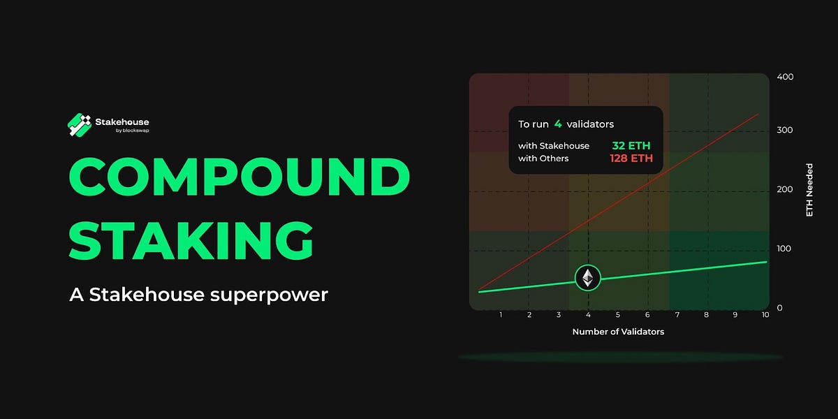 Compound Staking | Blockswap Network Blog