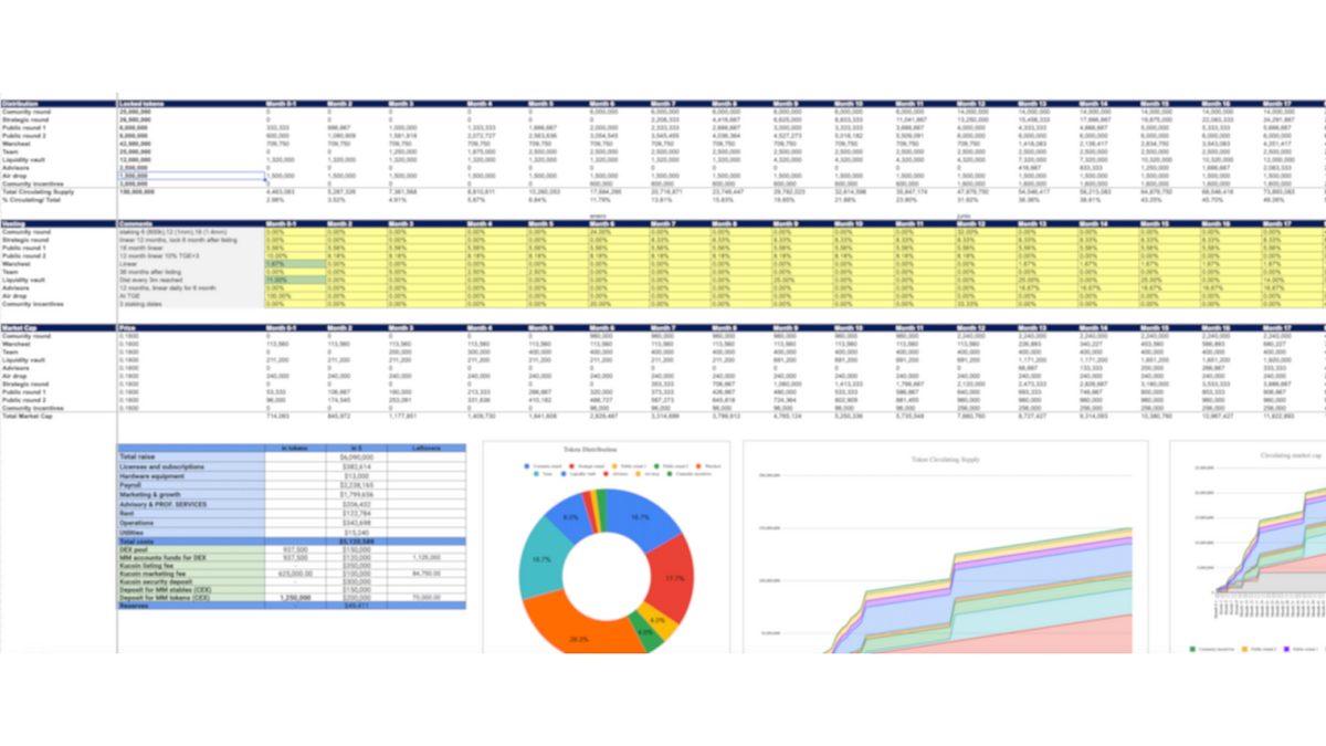 Case Studies: Brickken — Revolutionizing Tokenization in One Click | by ...