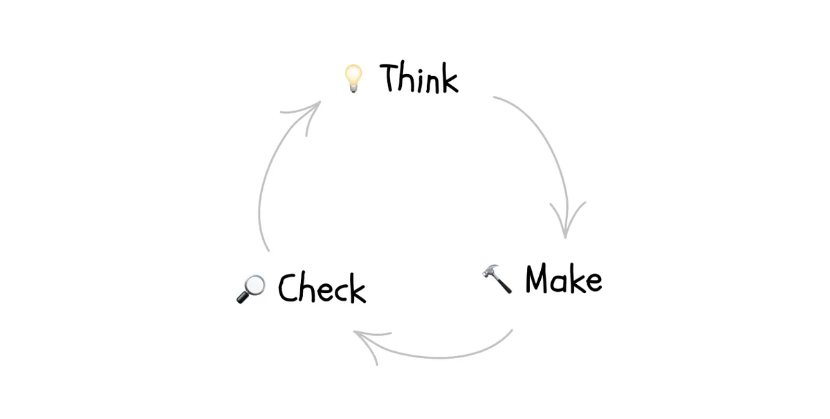 Pensar, fazer e revisar. Lean UX e Think, Make and Check e como… | by ...