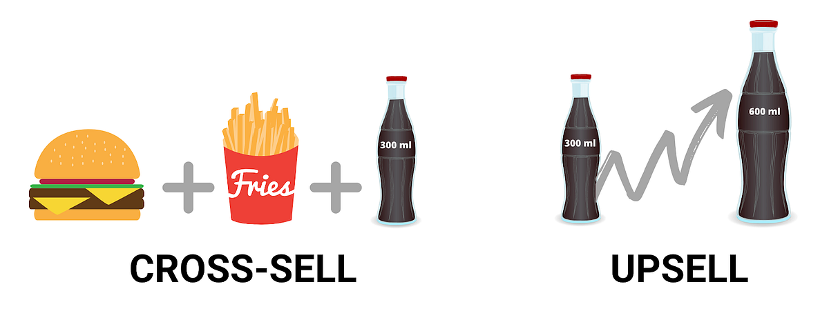 Pilih Meningkatkan Penjualan dengan Cross-selling atau Upselling? | by LatihID | Medium