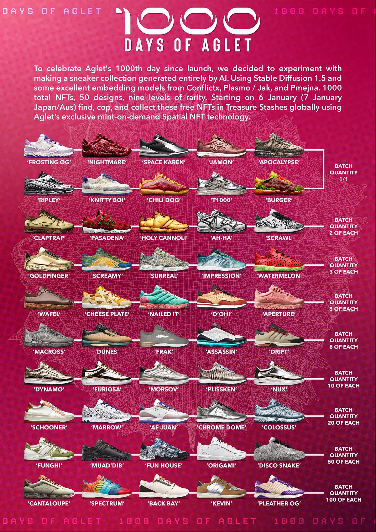 🌍 The Global Spatial NFT Hunt is on! | by Aglet | Aglet