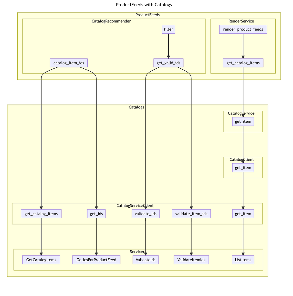 How To Do Software Archeology. “Do not remove a fence until you know… | by Eddie Hebert ...