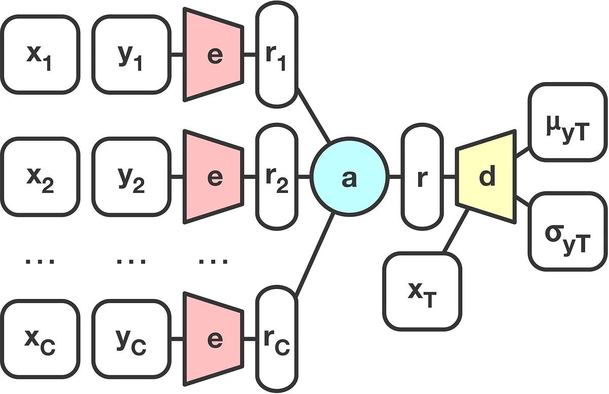 Mastering Flexibility In Prediction Advancements In Conditional Neural 3790