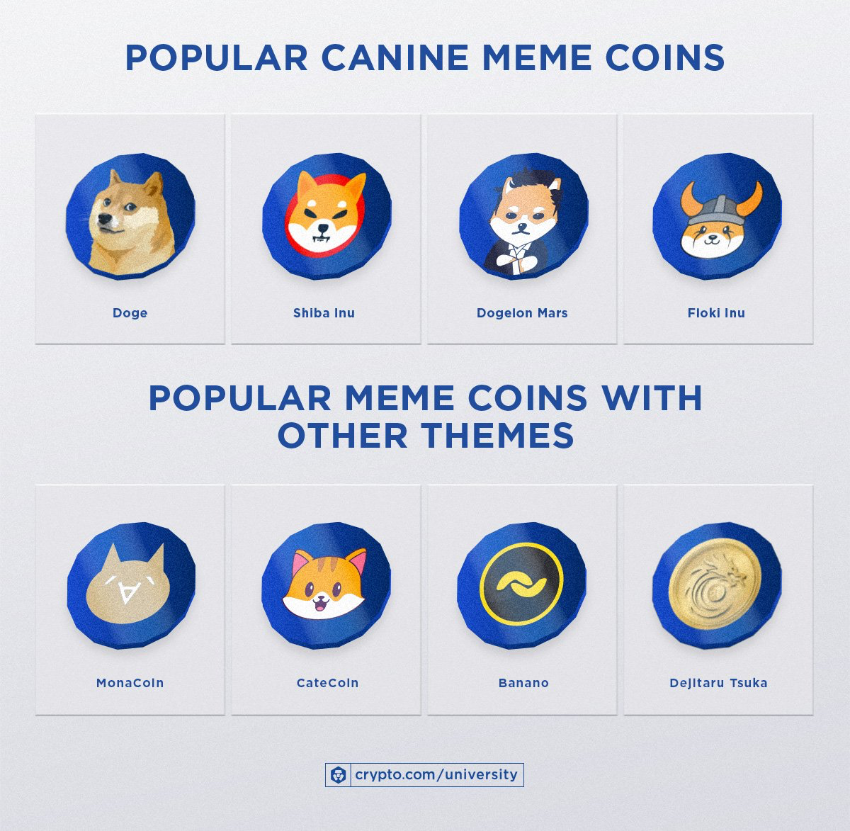 Meme Coin Marketing Strategy: What They Are and How to Make Yours ...