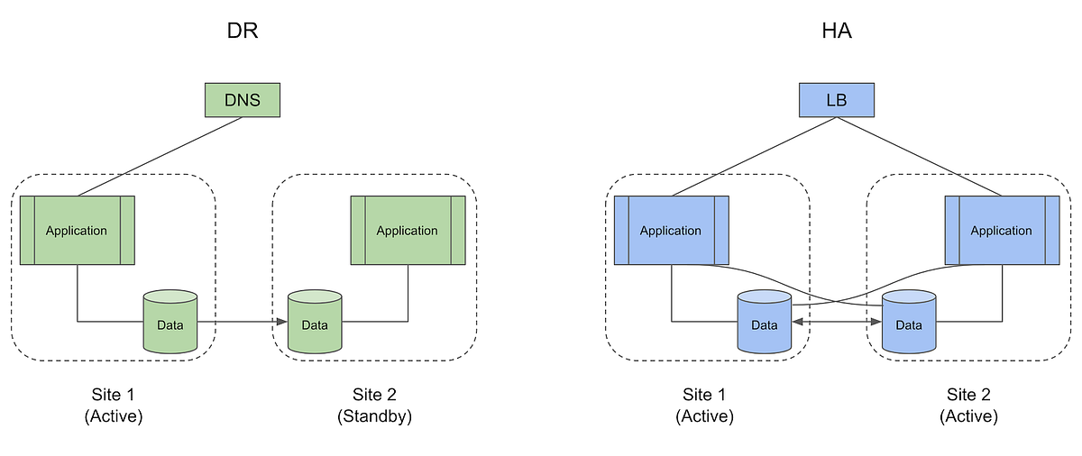 Why Data Problems Cannot Be Solved At the Storage Layer | by Tenry Fu ...