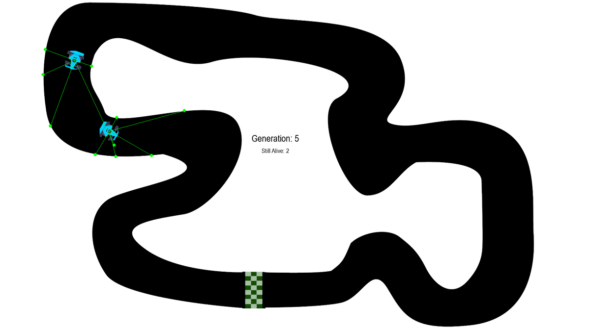 Revving Up AI: How NeuroEvolution Drives Autonomous Cars Forward | by Venugopal Adep | AI ...