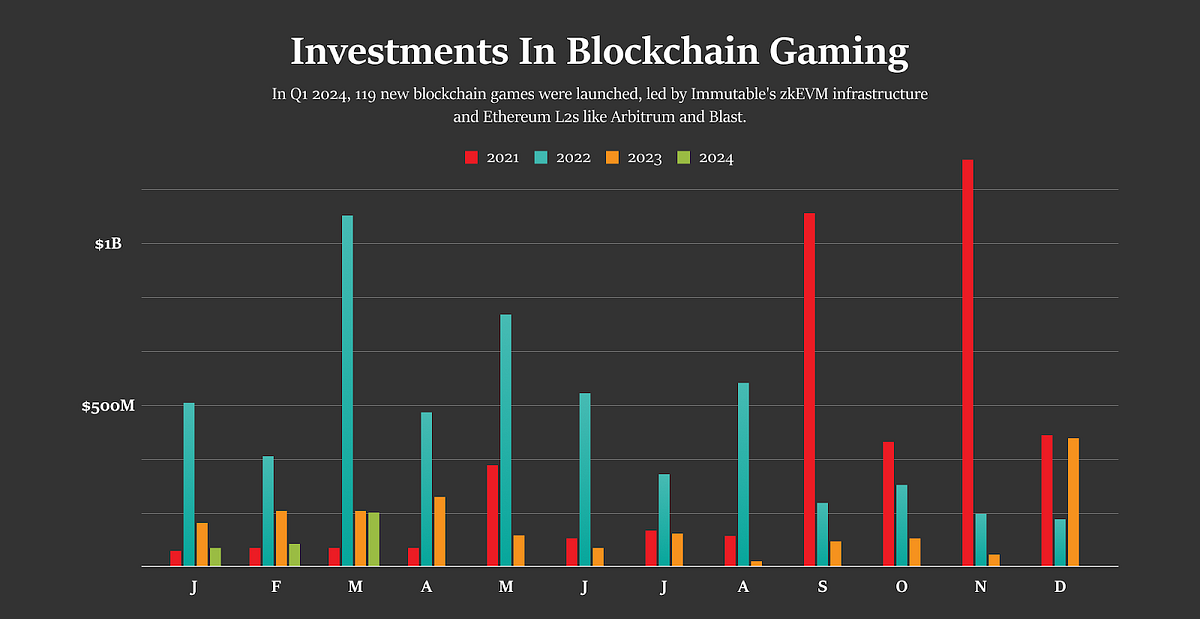 Breaking Barriers in Blockchain with Koinos: a Free-to-Use Blockchain | by Aly Madhavji 穆亚霖 ...
