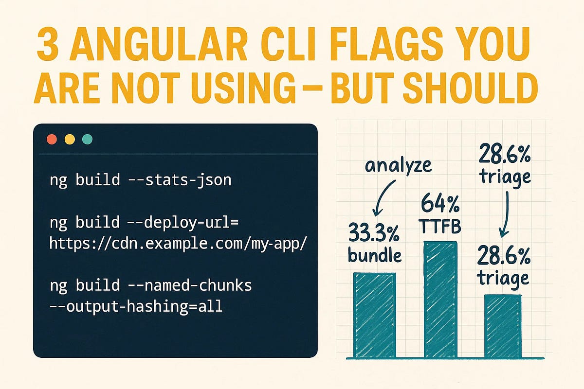 3 Angular CLI Flags You Are Not Using — But Should | by Computer Architect | Nov, 2025 | Medium