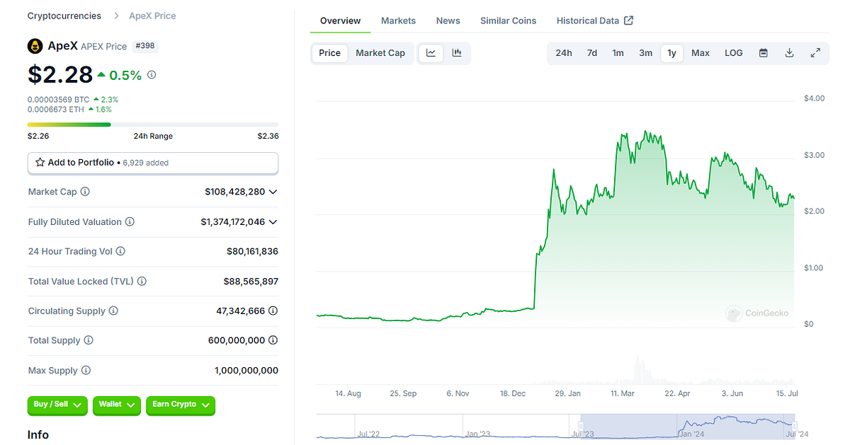 Can ApeX, an on-chain derivatives trading protocol based on ZK technology, fully upgrade the ...