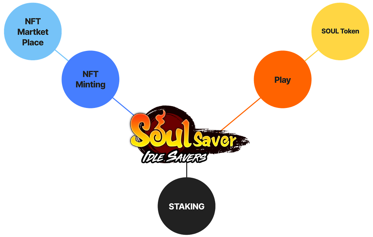Contents - Soul Saver : Idle Savers - Medium