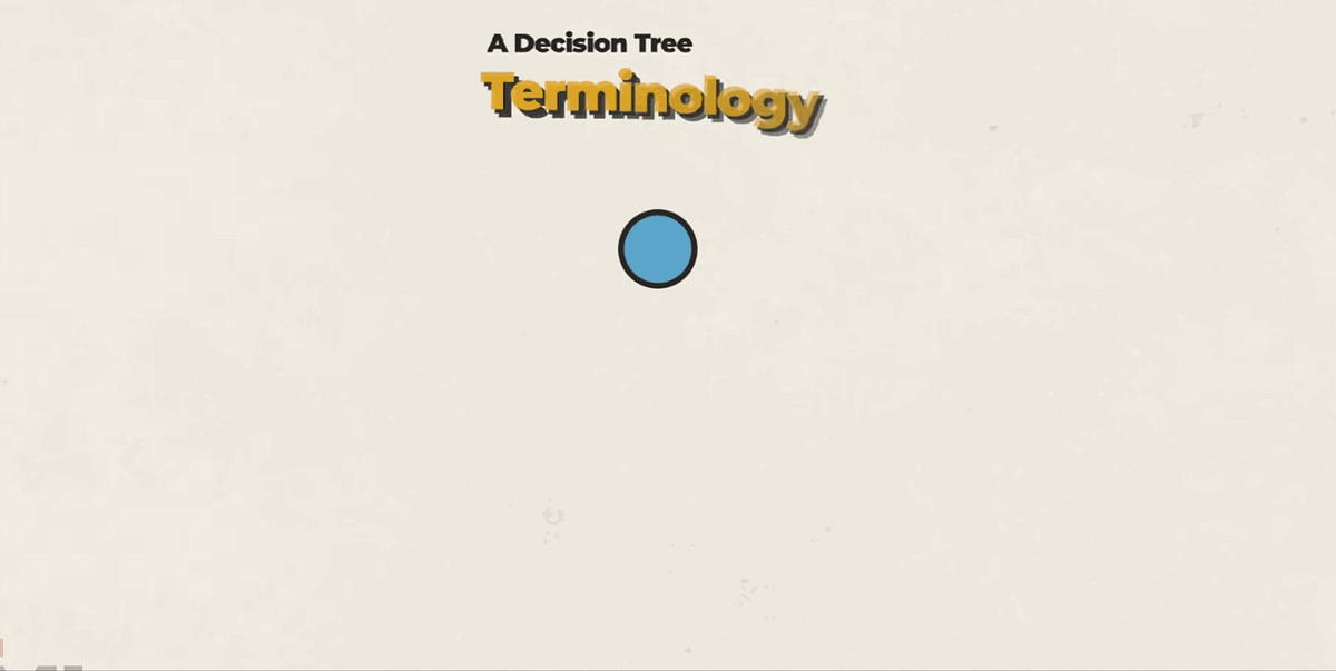 🌳🎙️Split Happens: Battle of the Impurities in Decision Trees… | by ...