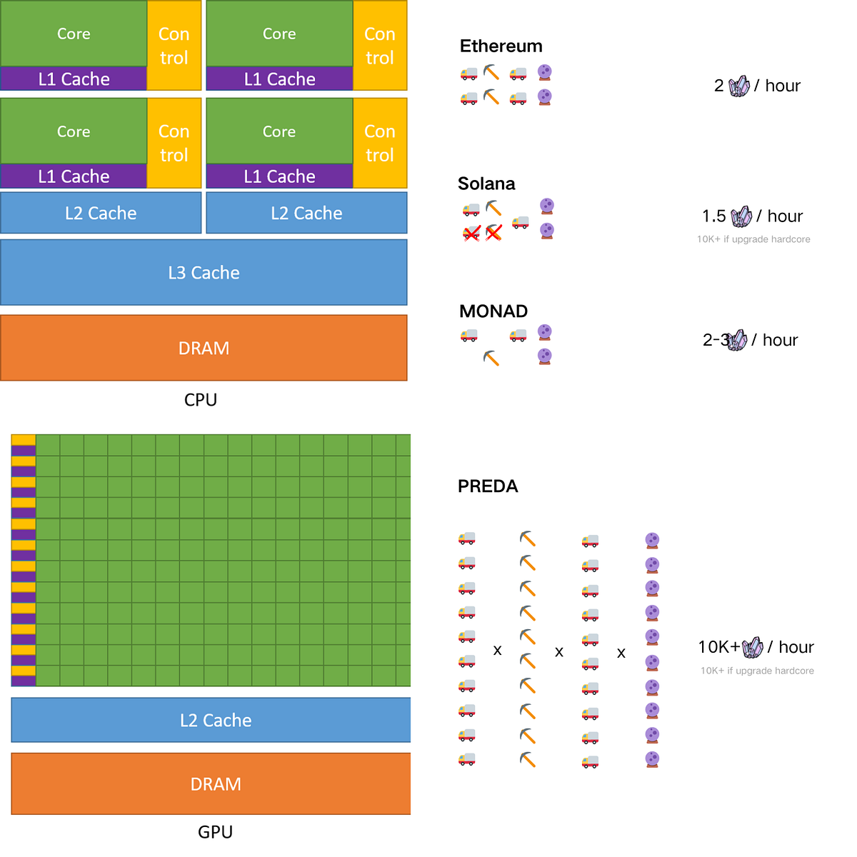 PREDA: The Last Missing Puzzle of the Parallel Blockchain | by BitRexe Network | Medium