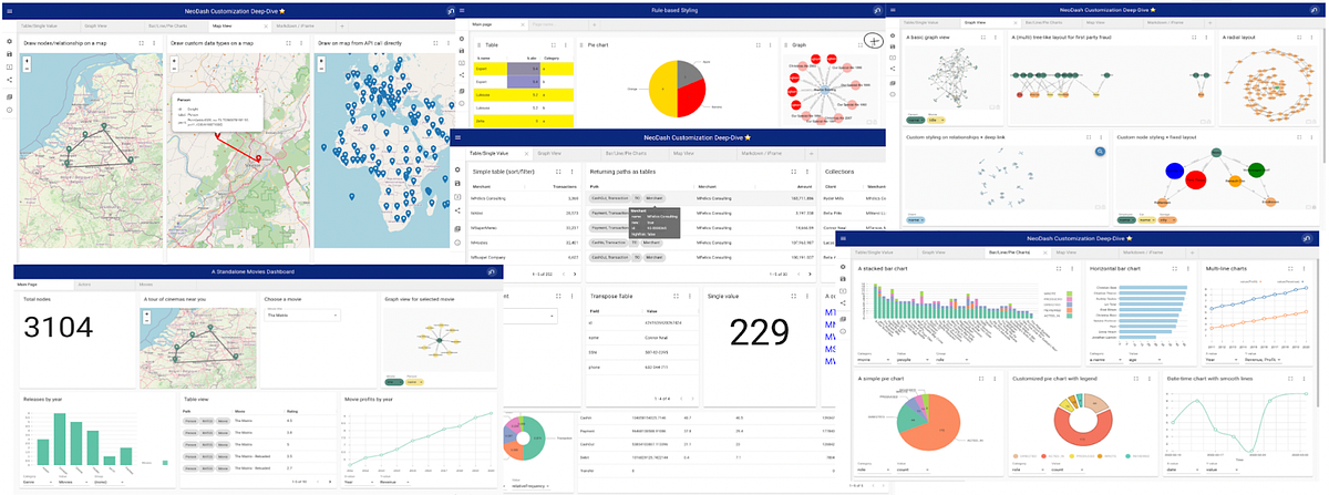 Creating Super-Charged Neo4j Dashboards with NeoDash 2.1 | by Aleksandar Simeunovic | Neo4j ...