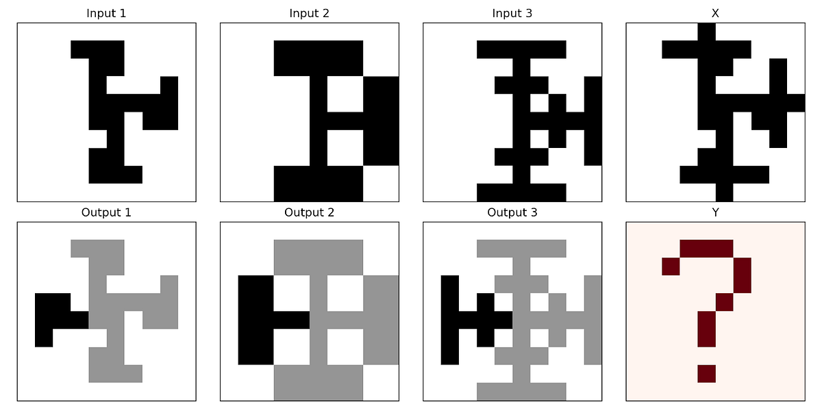 Graph-Based Reasoning Framework. By Christopher Sun, Alex Wang, and ...