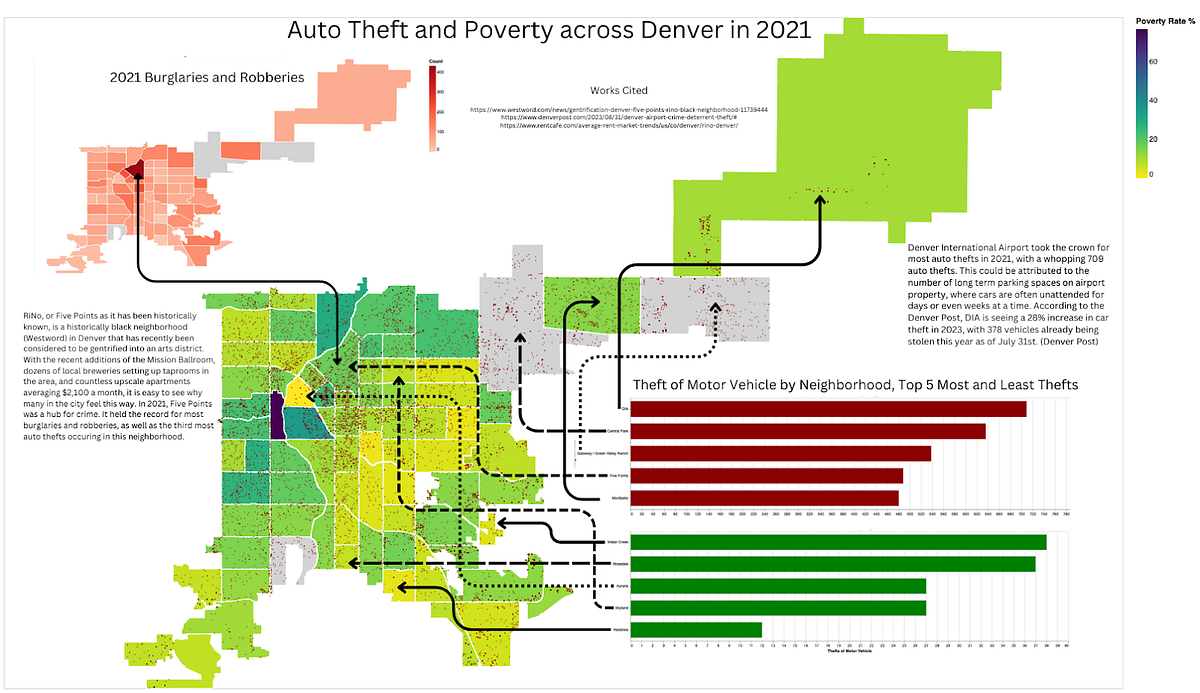 Data and Place Visualization Design Doc — Poverty and Crime in Denver | by Blake DeHaas | Medium